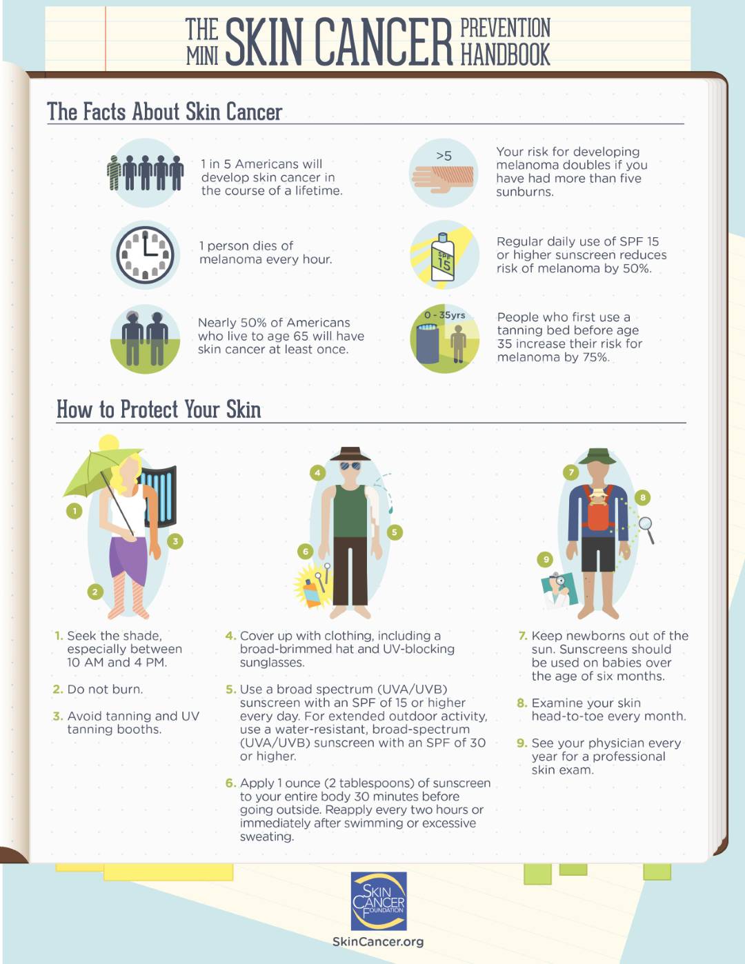 Tanning Beds And Skin Cancer Statistics